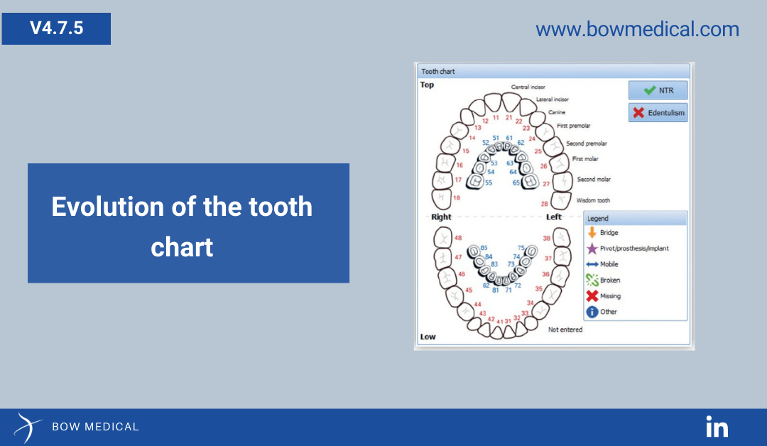 Evolution of the Tooth Chart - BOW Medical